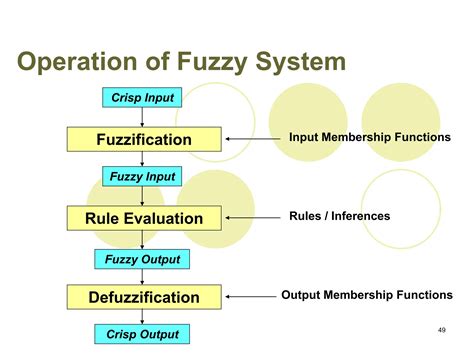 Fuzzy Sets For Nothing About The Way Ppt