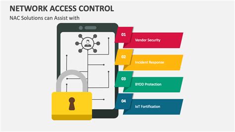 Network Access Control Example At Raymond Curry Blog