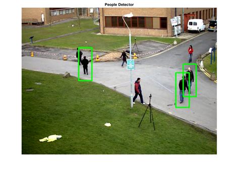 People Detection Using Hog
