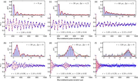 Evolution Of Displaced Squeezed State Mixtures The Observed Download Scientific Diagram