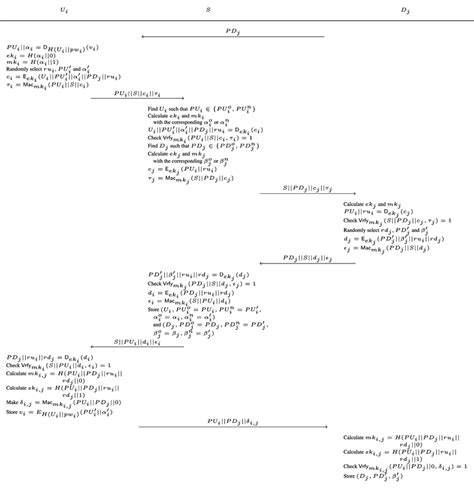 Drone Initiated Key Agreement Protocol Download Scientific Diagram