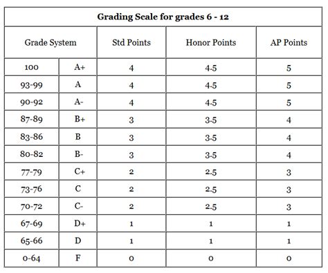 What Letter Grade Is 70 Out Of 100