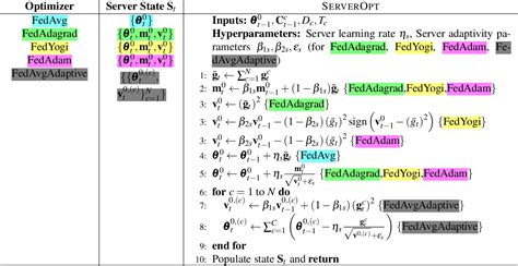Figure 5 From Addressing Heterogeneity In Federated Load Forecasting With Personalization Layers
