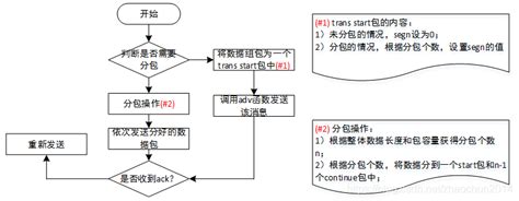 蓝牙mesh——————provisioning流程 provisioner node csdn博客