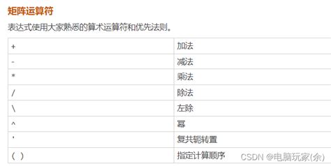Matlab入门——表达式matlab函数表达式 Csdn博客