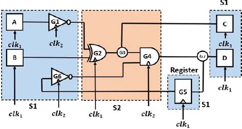 Figure 3 From Multi Phase Clocking For Multi Threaded Gate Level Pipelined Superconductive Logic