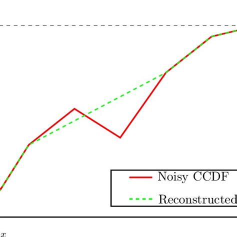 Reconstruction Of The Conditional Cumulative Ion Distribution Based On Download Scientific