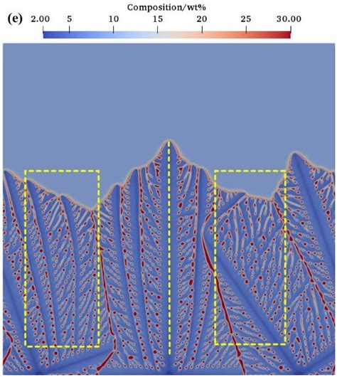 Non Isothermal Dendrite Growth With Latent Heat Phase Field At A