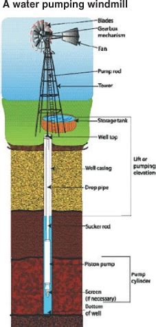 The Power Of Windmills Newspaper Dawncom