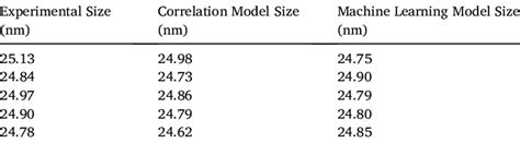 Testing Data Is Compared To The Expected Values Download Scientific