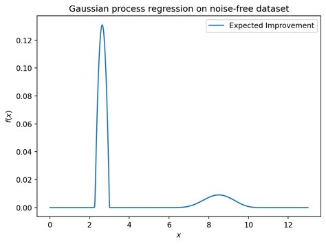 Infill Criteria Hyperparameter Tuning Cookbook
