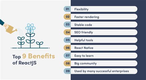 Outsourcing ReactJS Development Services Learn How To Do It Right