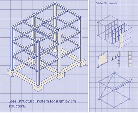 Architecture Of Incrementality Creating A Design Toolkit For