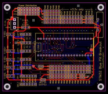 STM Blue Pill Resources EasyEDA
