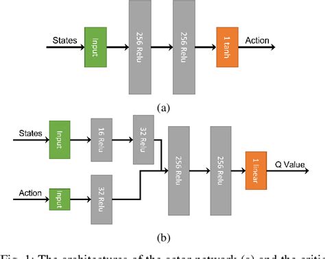 Figure 1 From The Role Of Time Delay In Sim2real Transfer Of