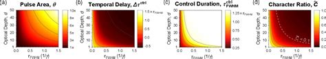 Figure 4 From Optimization Of Resonant Λ Type Quantum Memory With