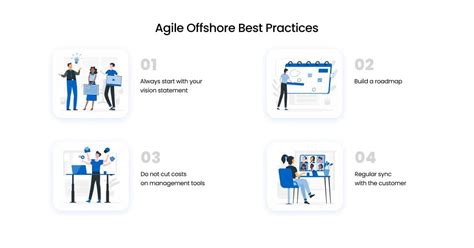 agile offshore development for efficiency and collaboration
