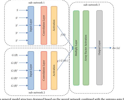 figure 1 from a fast and efficient beamforming algorithm imitating