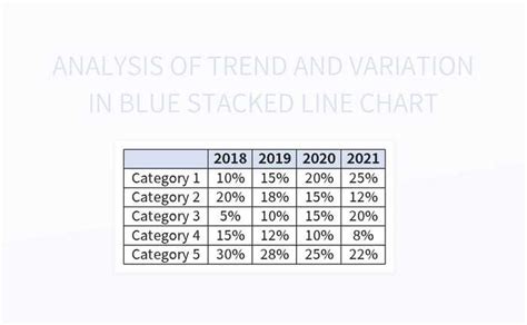 Analysis Of Trend And Variation In Blue Stacked Line Chart Excel Template Free Download Pikbest