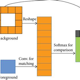 Schematic Diagram Of Content Aware Layer Download Scientific Diagram