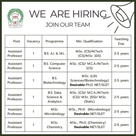 M G Science Institute On Linkedin Join Us In Shaping The Future Of Education At Mg Science