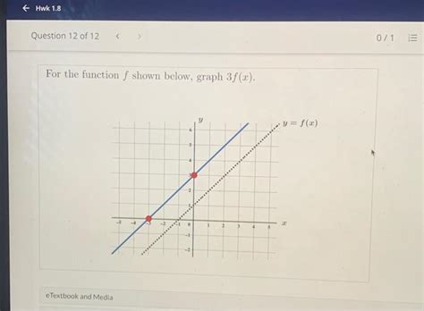 solved for the function f shown below graph 3f x