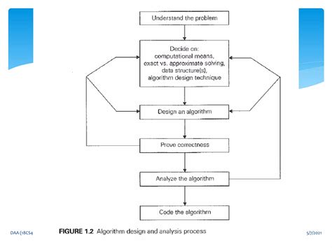 Daa 18cs42 Vtu Cse Pptx