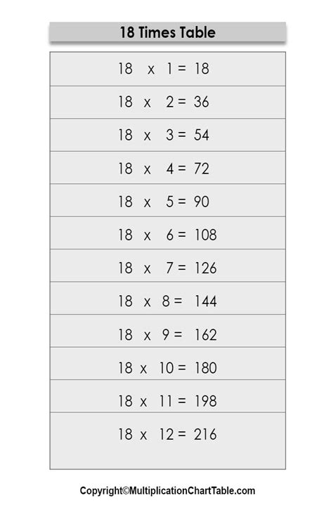 18 Times Table 18 Multiplication Table Chart