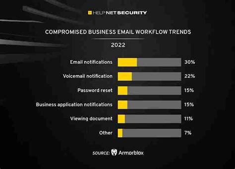 John Cassedy On Linkedin Ai Tools Like Chatgpt Expected To Fuel Bec Attacks — Cyberiqs