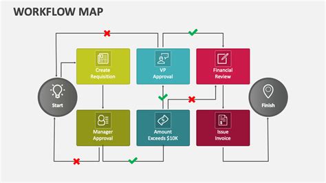 Workflow Map Powerpoint Presentation Slides Ppt Template