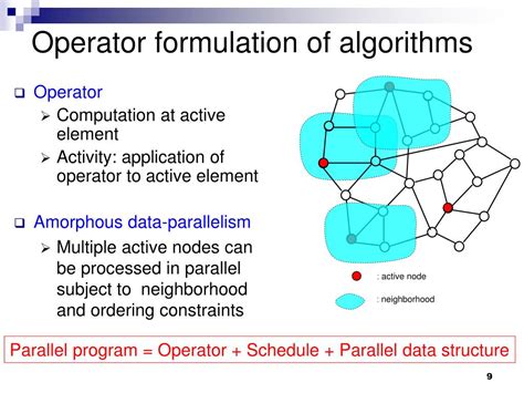 ppt parallel routing for fpgas based on the operator formulation