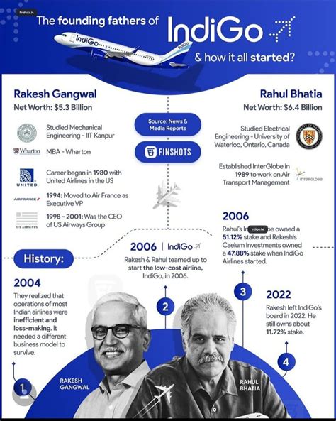 Rohan Raj On Linkedin Started From Nowhere N Now Available Every Where ️ Achievement