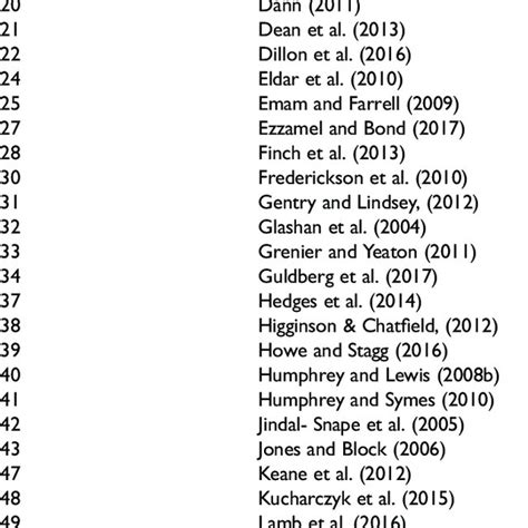 References Used Visualized In The Brackets With Numbers Download