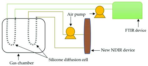 Experimental Setup For Determining The Diffusion Coefficient Of The Download Scientific Diagram