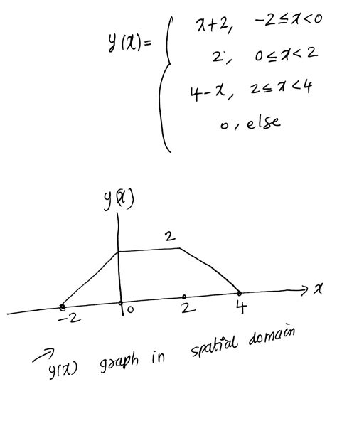 Solved Given The Following Two Functions 1 For 2