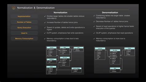 First Second And Third Normal Form Normalization And Denormalization
