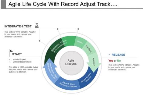 agile cycle slide team