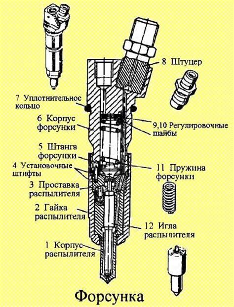 Назначение форсунки: Топливная форсунка. Назначение, устройство ...