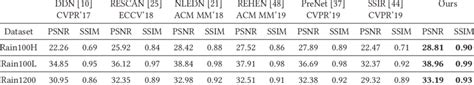 quantitative experiments evaluated on three synthetic datasets the