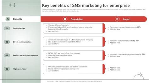 Enterprise Sms Powerpoint Presentation And Slides Slideteam