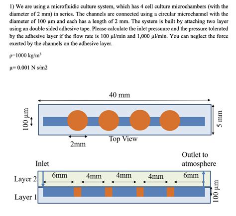 Solved 1 We Are Using A Microfluidic Culture System Which