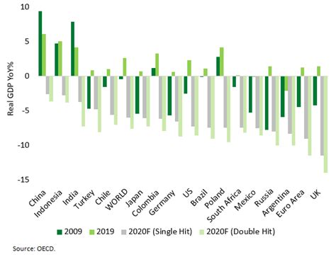 Decoding The Global Macro Environment Gramercy We Are Emerging Markets