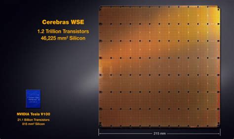 Cerebras Systems Reveals Worlds Largest Computer Chip Cpu News Cerebras Systems Reveals Worlds Largest Computer Chip Cpu News