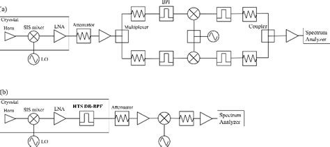 Figure 7 From A Superconducting Dual Band Bandpass Filter For If