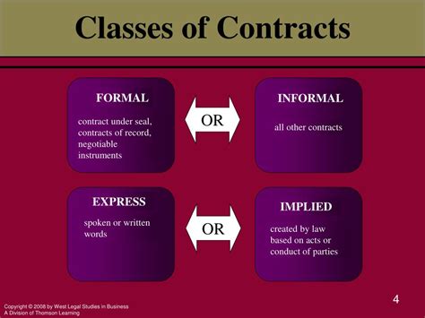 Ppt Chapter 12 Contracts Powerpoint Presentation Free Download Id