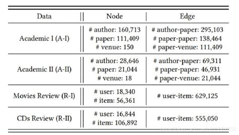 hetgnn heterogeneous graph neural network 异构图神经网络 kdd2019 csdn博客