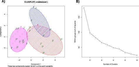 An Evolving Computational Platform For Biological Mass Spectrometry