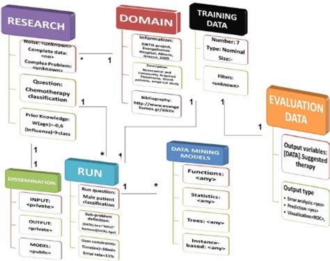 The Case Study Data Model Download Scientific Diagram