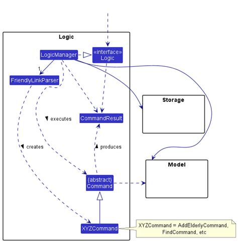 Developer Guide