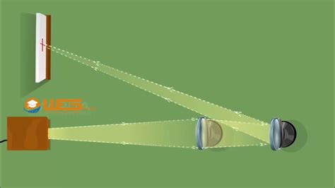 Convex Mirror Focal Length 12th Class Animation Youtube